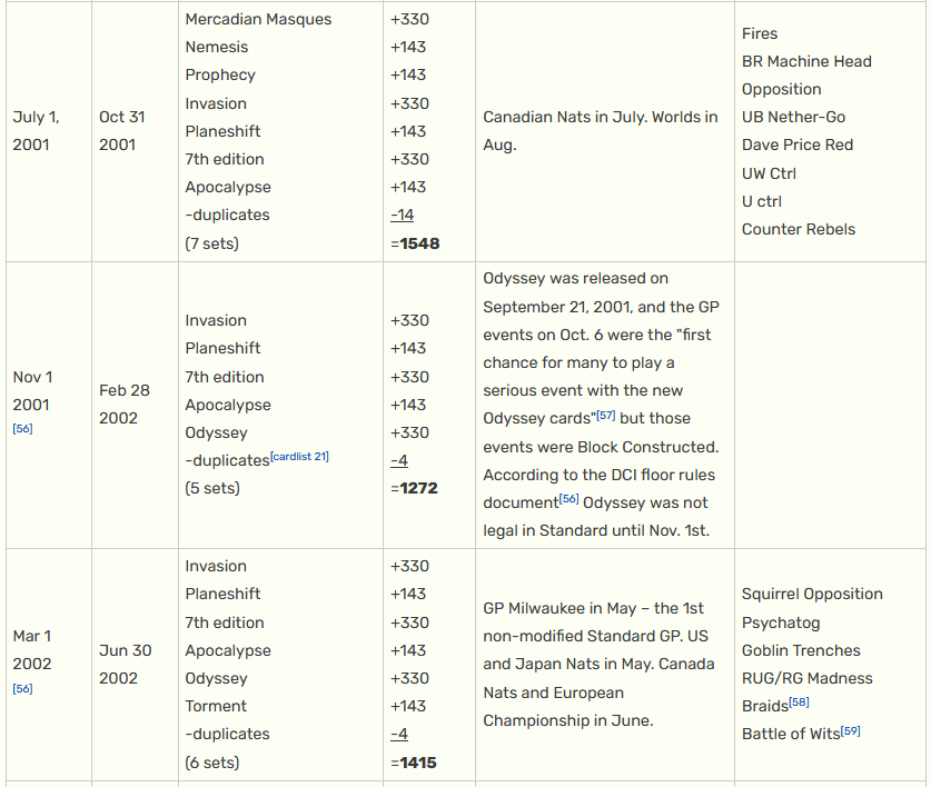 Межгалактический чемпионат по Historic Standard - 04.02.23 - Страница 2 - Локальная повестка ...