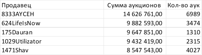 Ковыряем аукционы TopDeck. - Разговоры обо всём - TOPDeck.ru