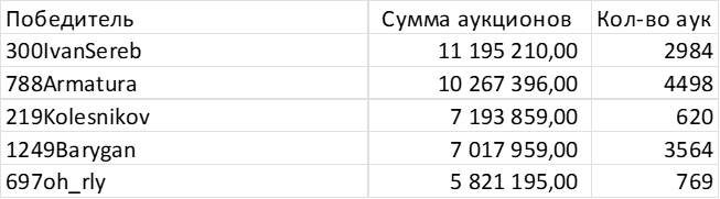 Ковыряем аукционы TopDeck. - Разговоры обо всём - TOPDeck.ru