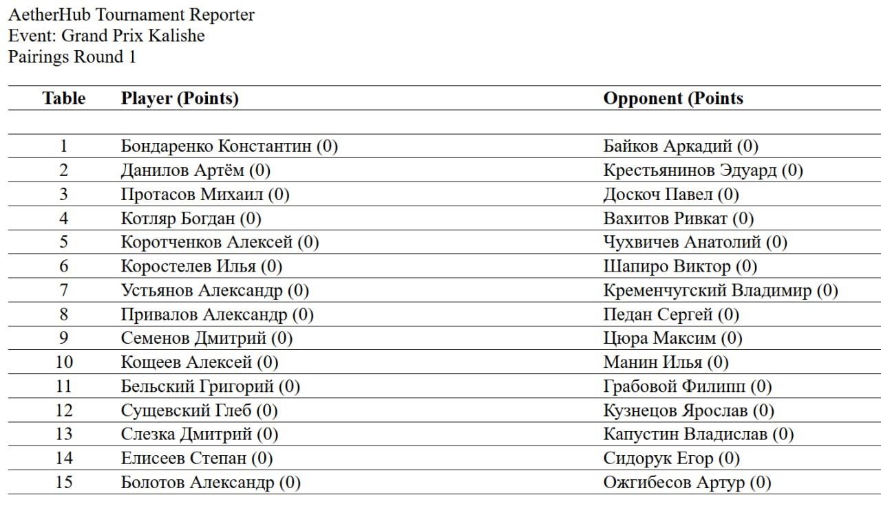Гран При Калище 2025! - Страница 5 - Локальная повестка - TOPDeck.ru